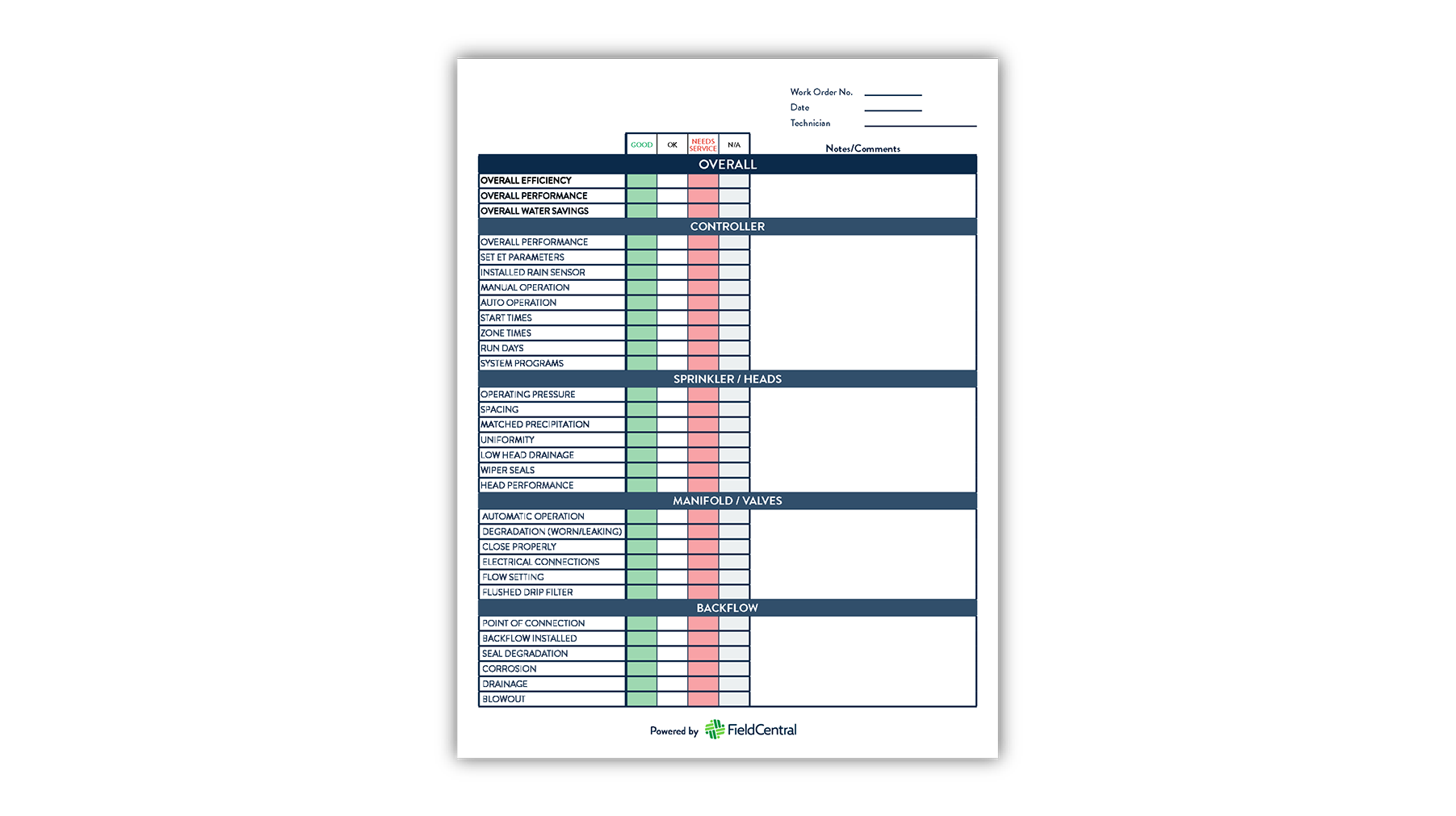 Irrigation Inspection Checklist